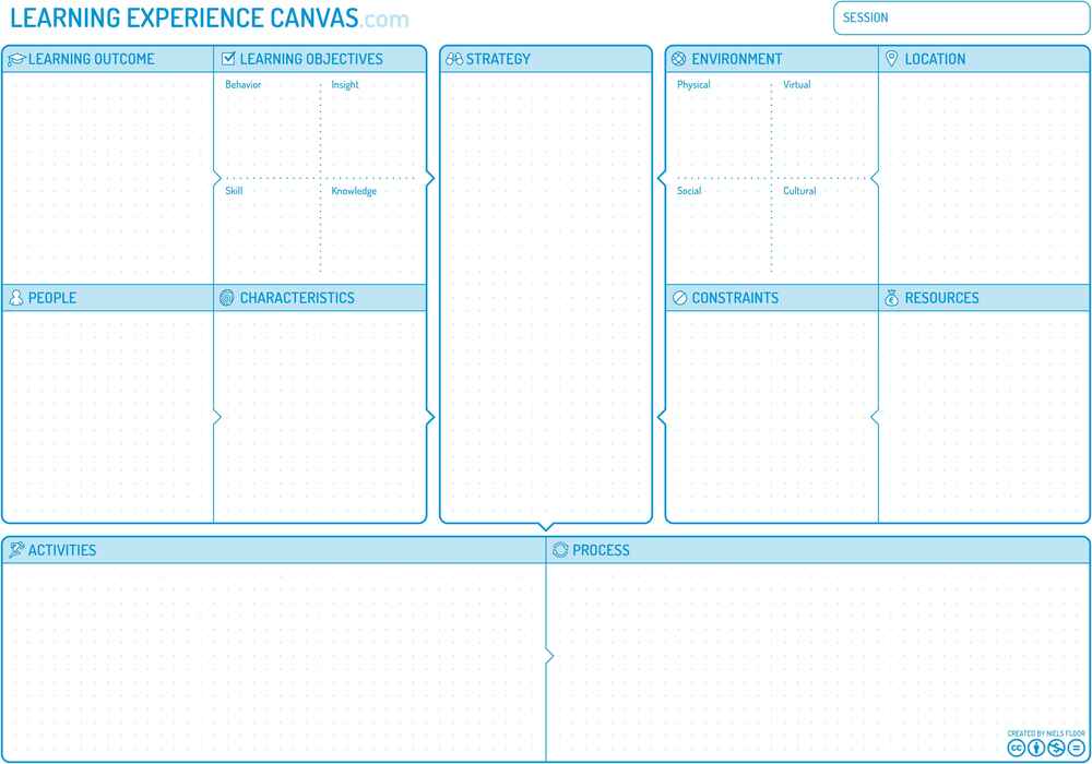 Crafting authentic learning experiences with the LX Canvas | Missouri ...