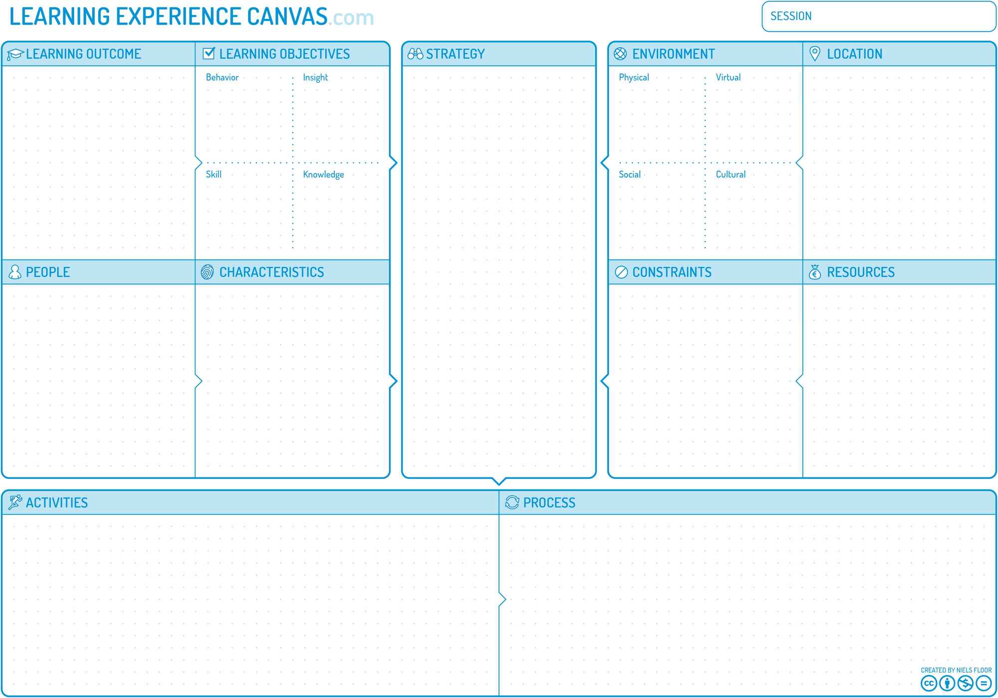 Crafting authentic learning experiences with the LX Canvas | Missouri ...
