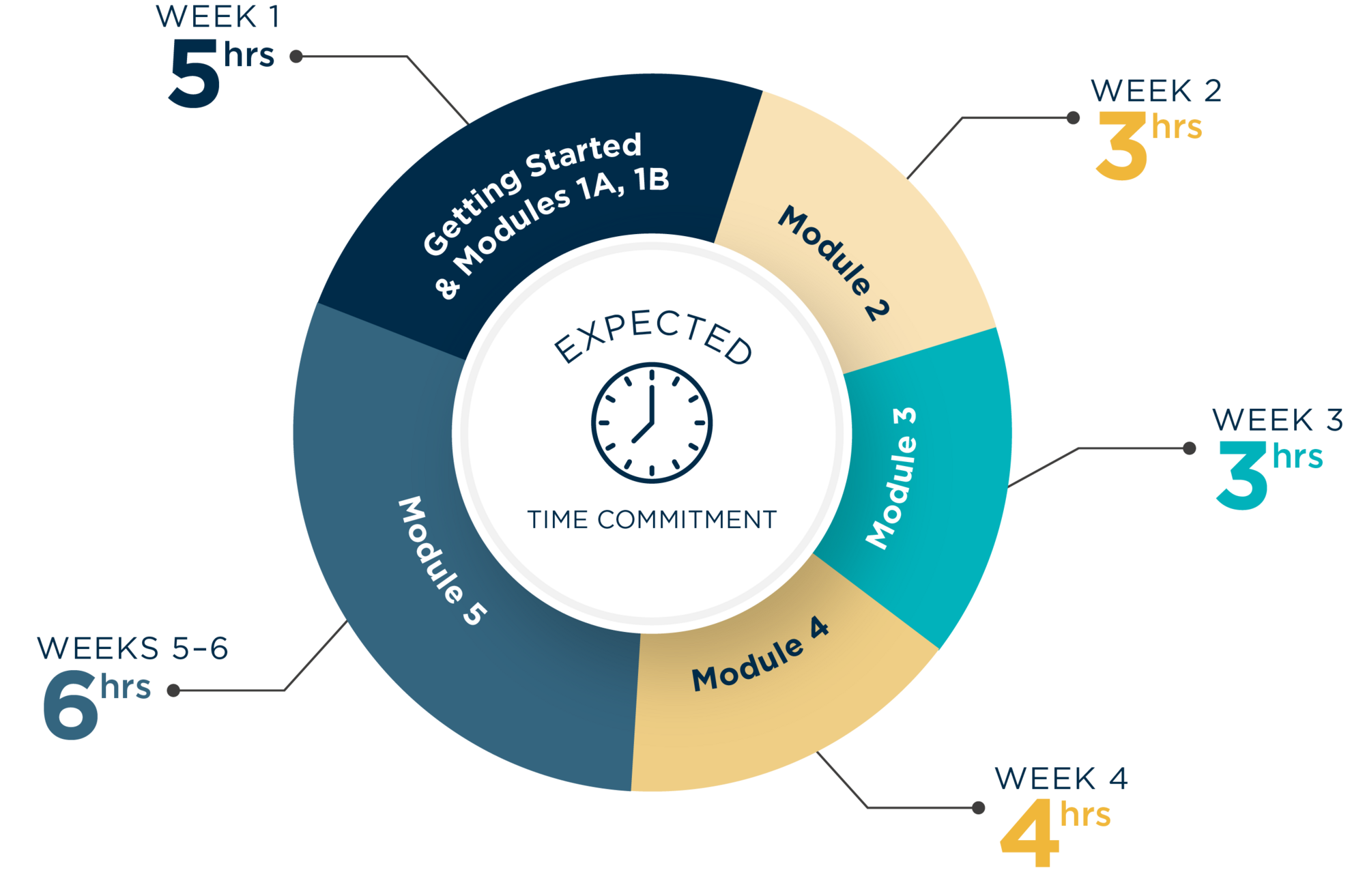 Online teaching certification seminar | Missouri Online: Teaching